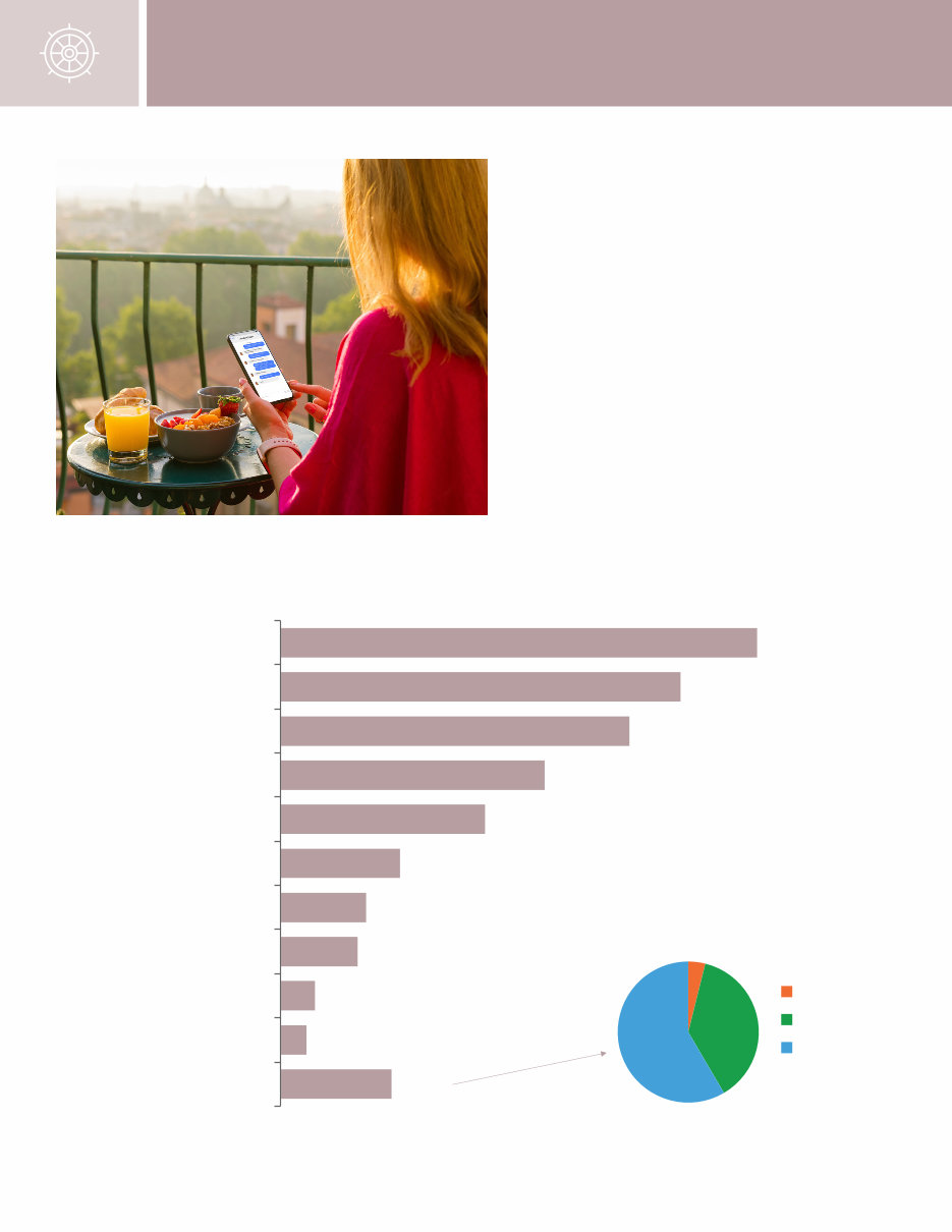Match case Limit results 1 per page