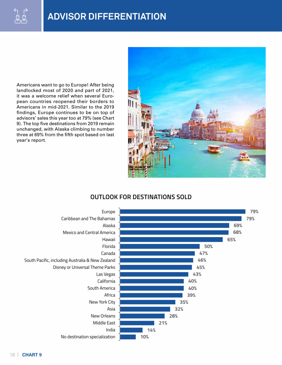 Match case Limit results 1 per page