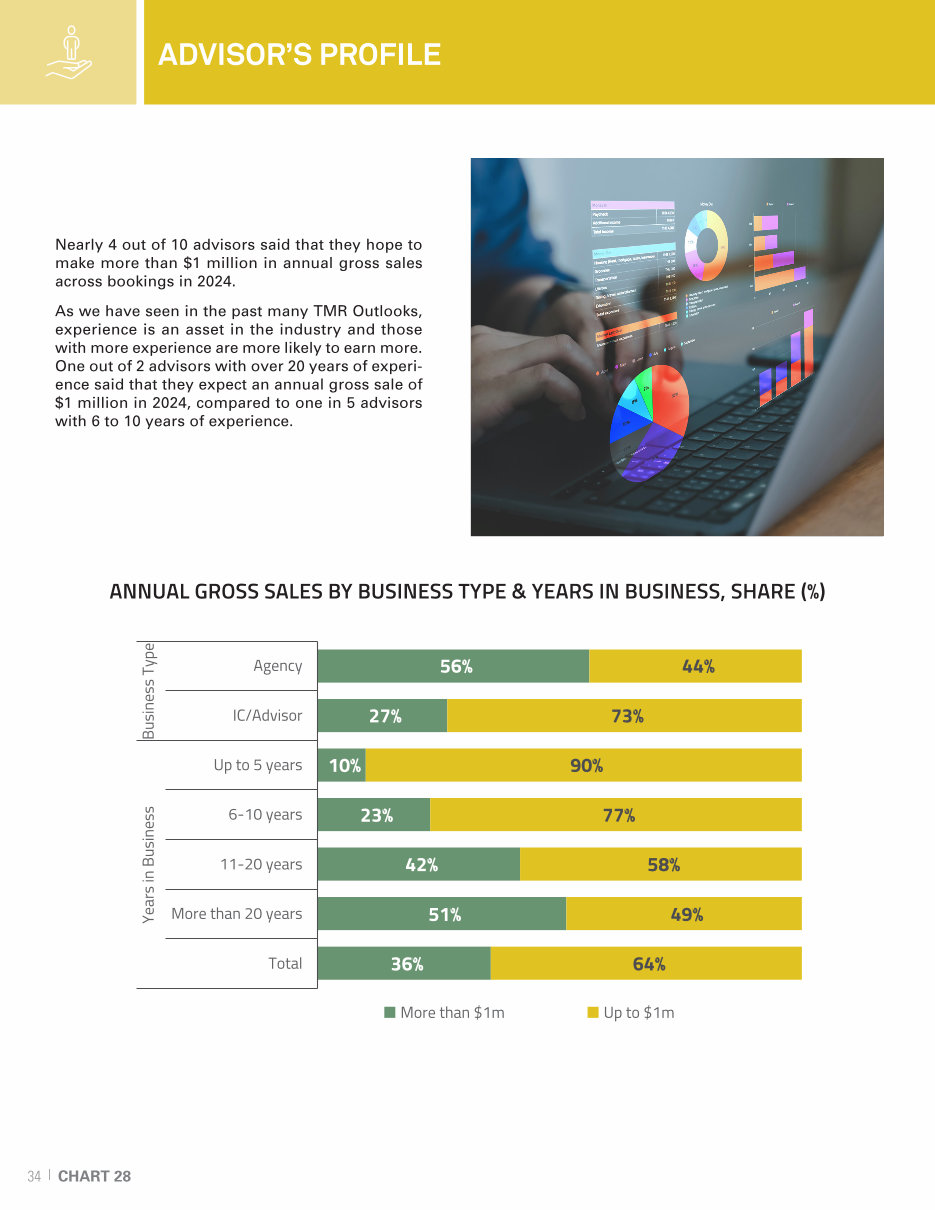 Match case Limit results 1 per page